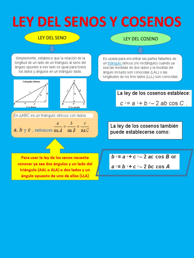 Infografia Ley de Seno y Coseno | PDF