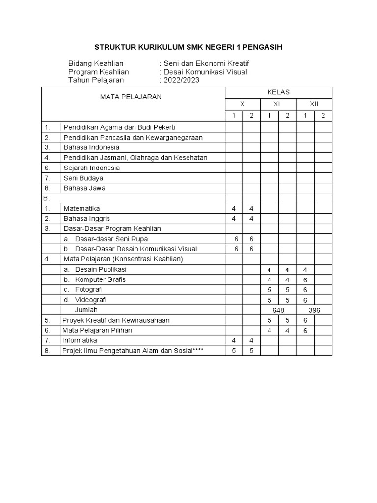STRUKTUR KURIKULUM DKV | PDF
