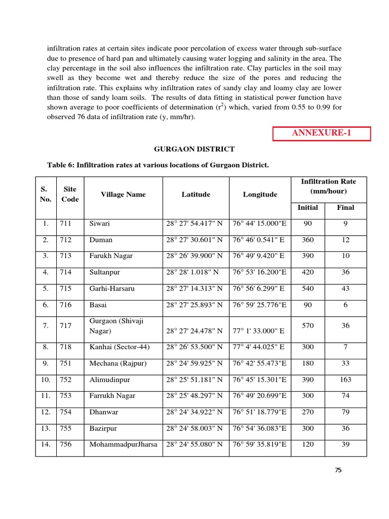 Annexure 1-4-1 | PDF | Porosity | Physical Geography