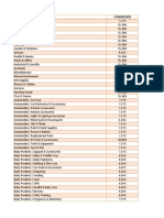 Daraz Seller Commission Rates 2025 | PDF | Printer (Computing ...