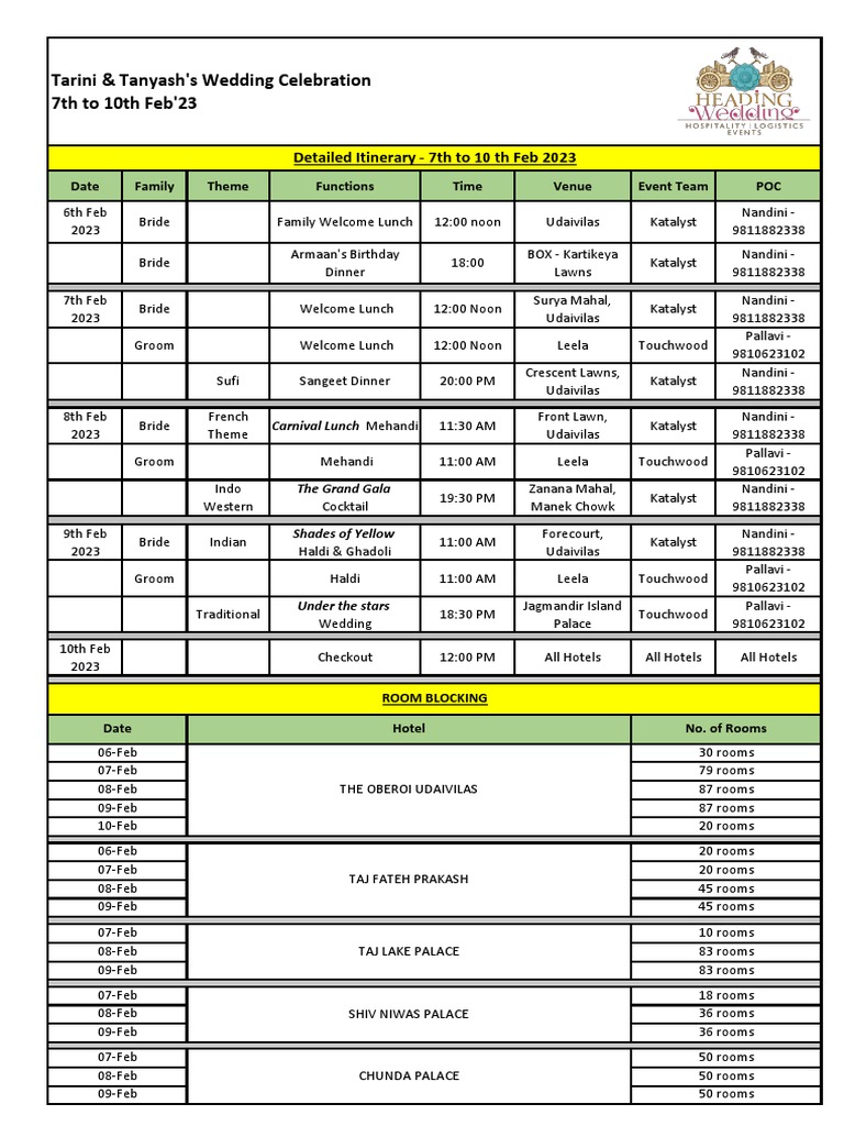 DB-Itinerary & Room Blocking | PDF | Socialization | Social Institutions