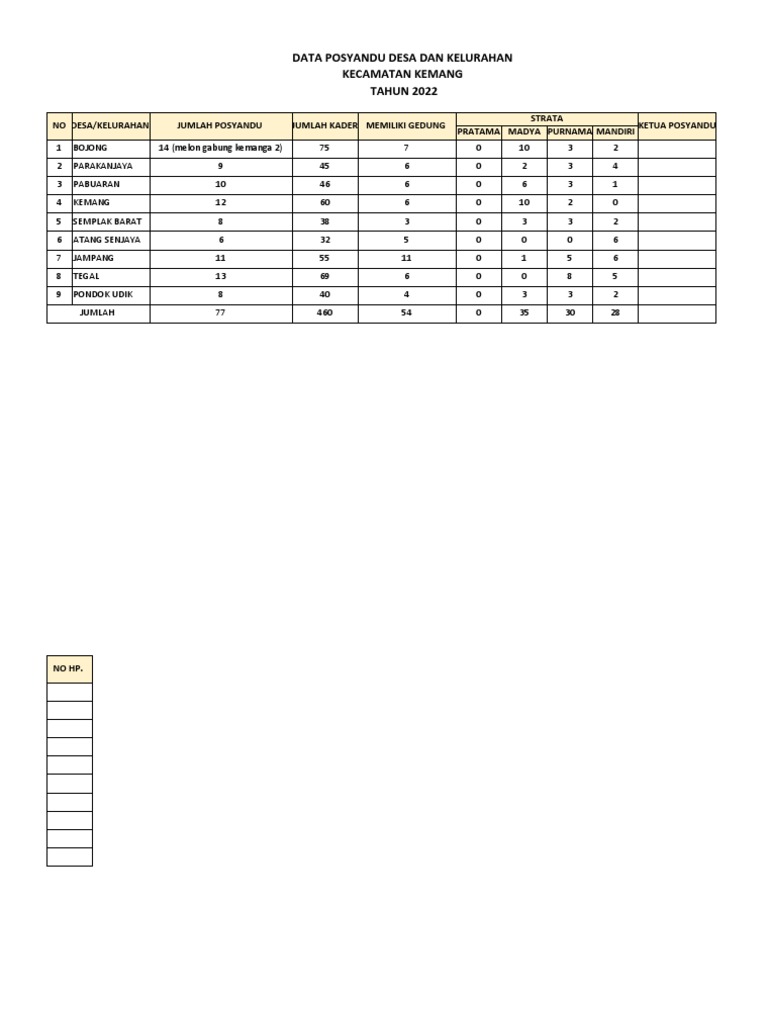 Data Base Posyandu Kecamatan Kemang | PDF