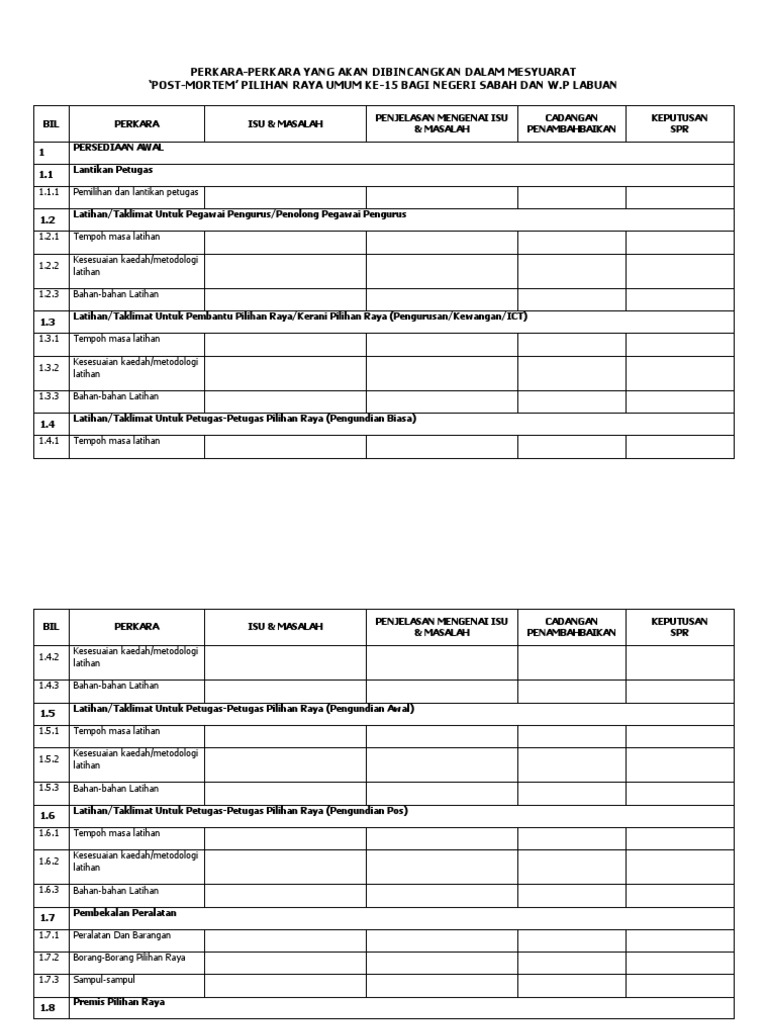 Post Mortem Format HQ | PDF