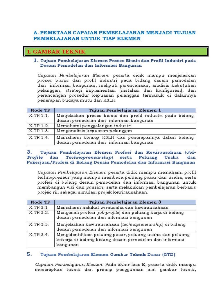 CP, TP Dan ATP Gambar Teknik | PDF