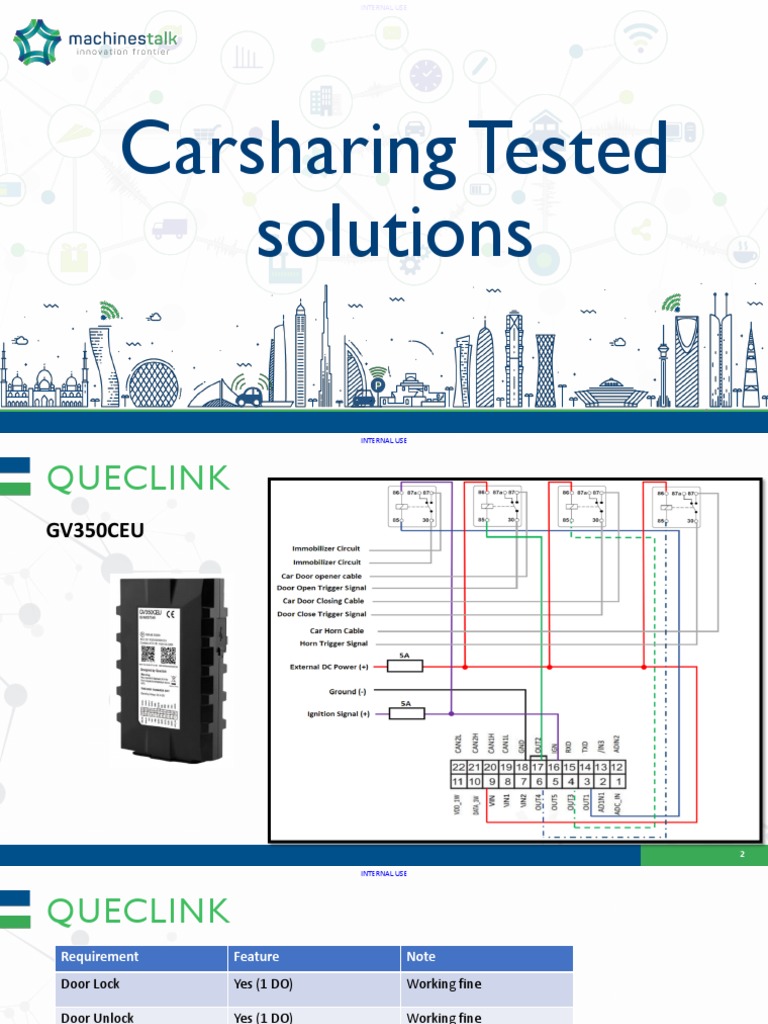 Carsharing Solutions | PDF | Systems Engineering | Data Transmission