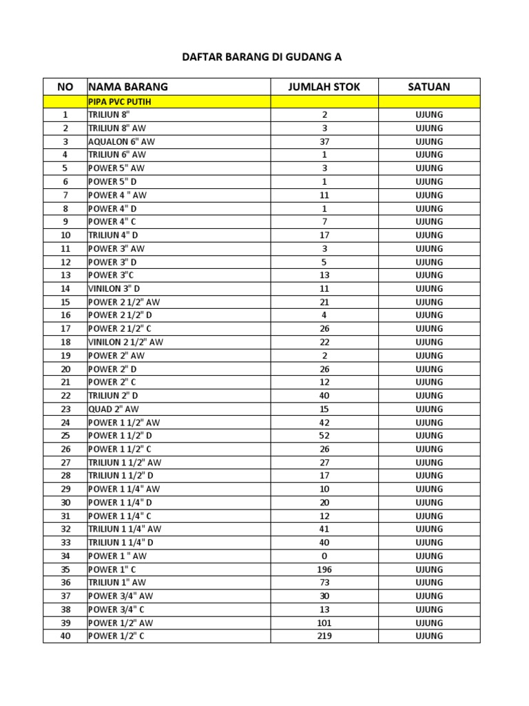 Data Barang Gudang A Pdf