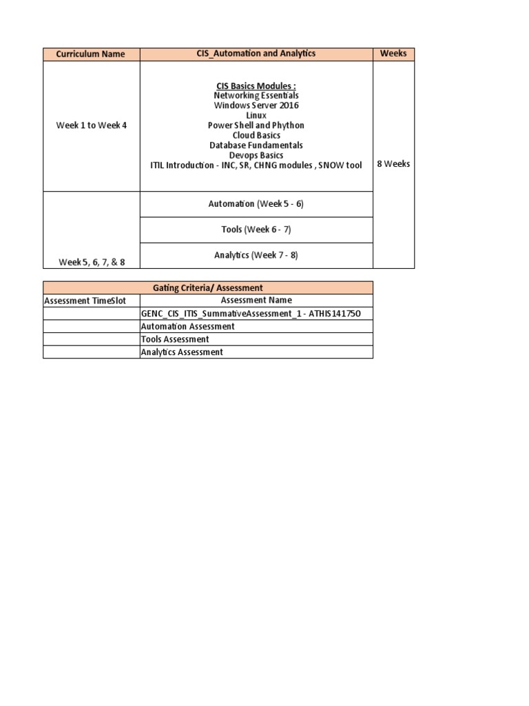 CIS Automation & Analytics Course | PDF | Databases | Computer Network