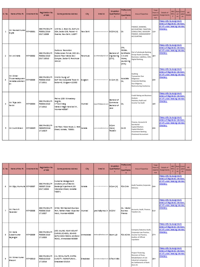 Professional Members Directory As On 01 06 2022 | PDF | Economies ...