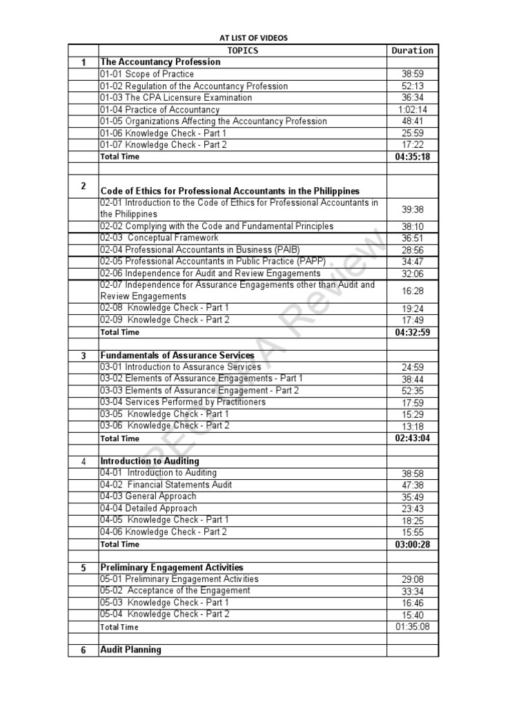 CPA Review: Topics Duration | PDF | Audit | Internal Control
