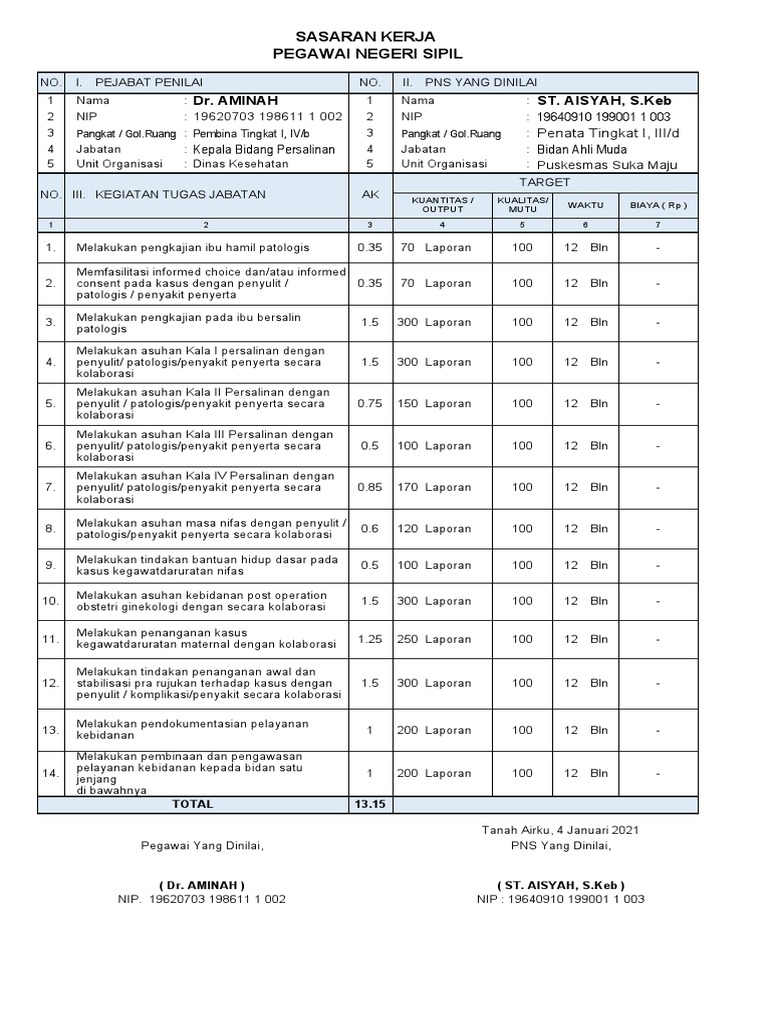 SKP Bidan Ahli Muda | PDF