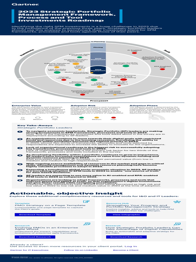 2023 Strategic Portfolio Management Roadmap | PDF | Risk | Business