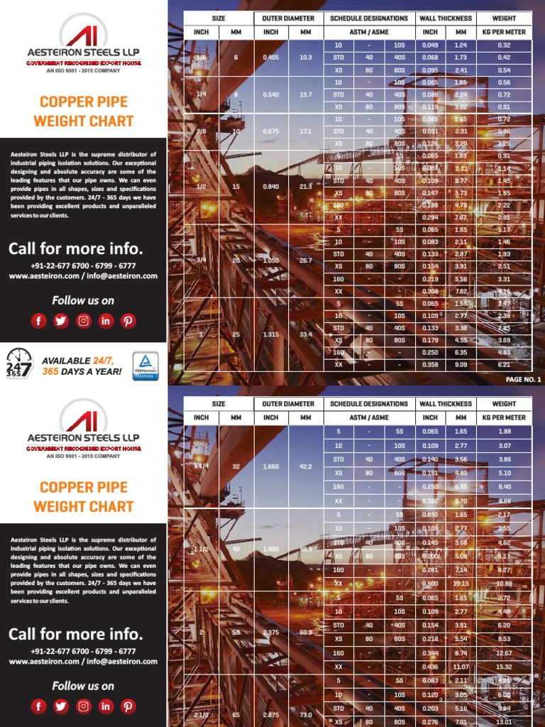 Copper Pipe Tube Weight Chart | PDF
