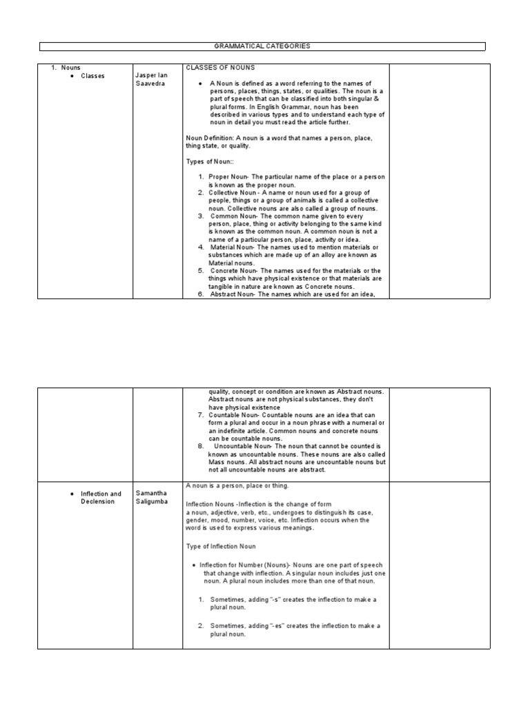 ELE123 Structure of English Lessons | PDF | Noun | Grammatical Gender