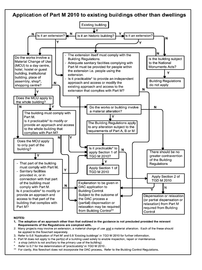 Technical Guidance Document (TGD) M 2010 - Flowchart - Irish Building ...