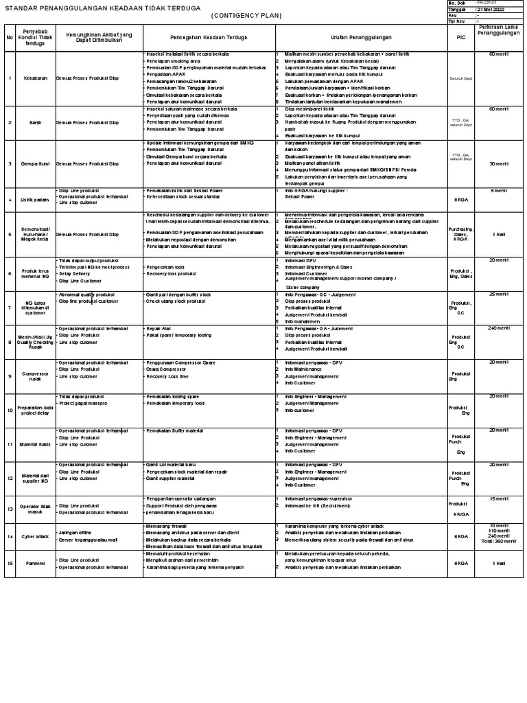 Contigency Plan | PDF