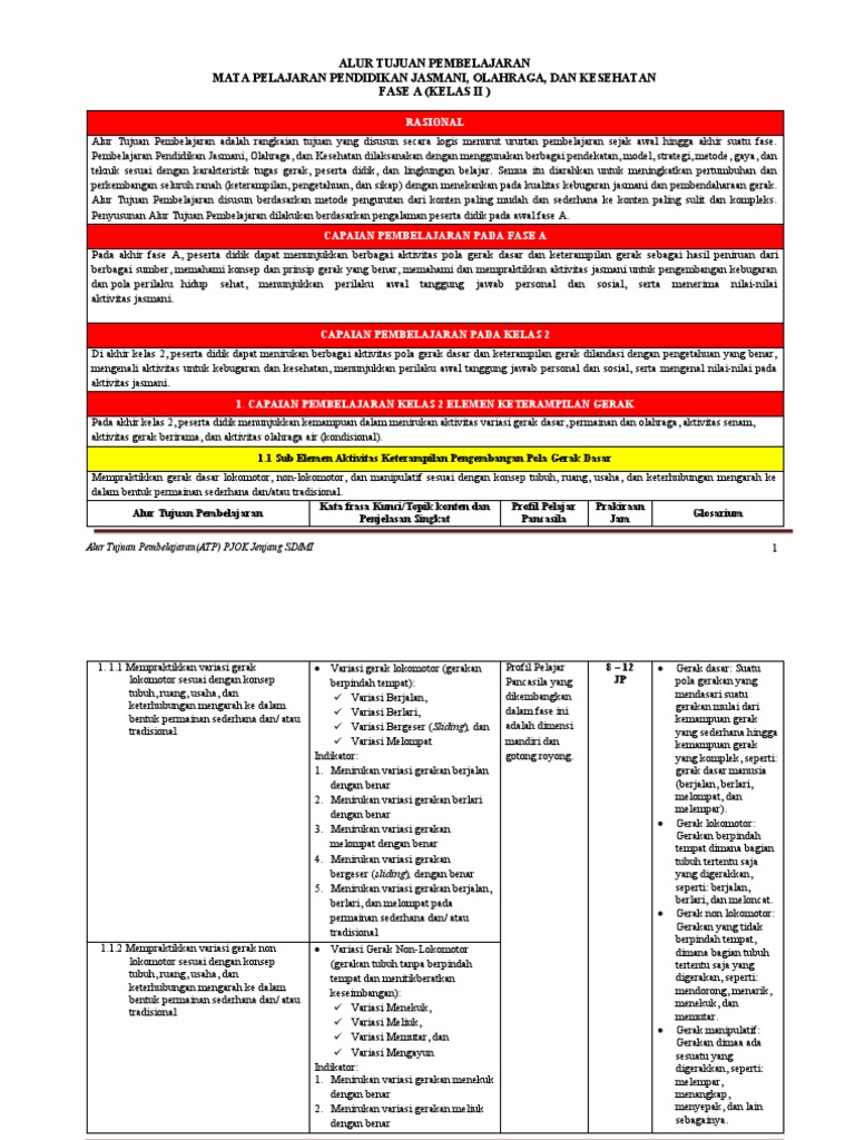 Atp Pjok Kelas 2 Fase A | PDF