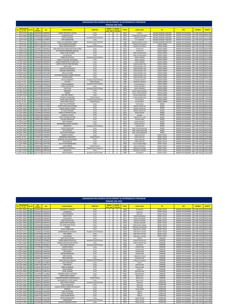 Target Pra Kondisi Ipdp Mei | PDF