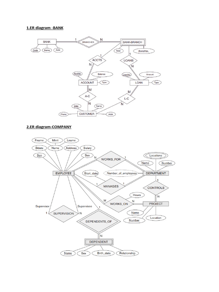 DBMS Module 1 | PDF | Databases | Data Model
