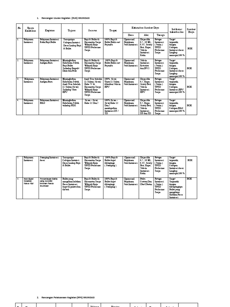 Ruk, RPK Serta Perubahan Kegiatan Program Imunisasi 2023 | PDF