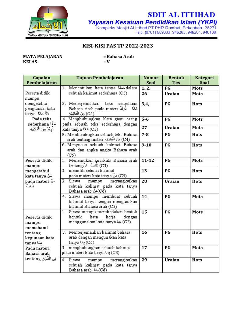 Kisi Kisi Kelas 5 2023 | PDF