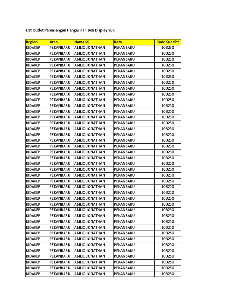Ridakep - List Pemasangan POSM (Dummy & Box Display) SBK - Final | PDF ...
