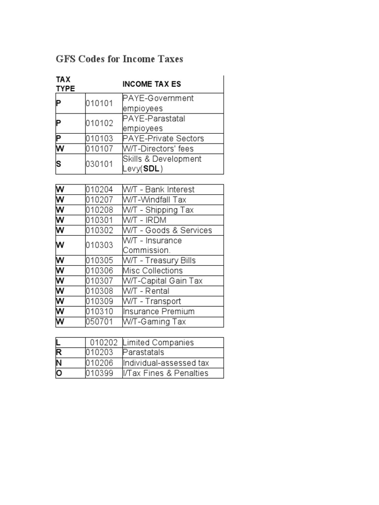 GFS Codes For Income Taxes | PDF