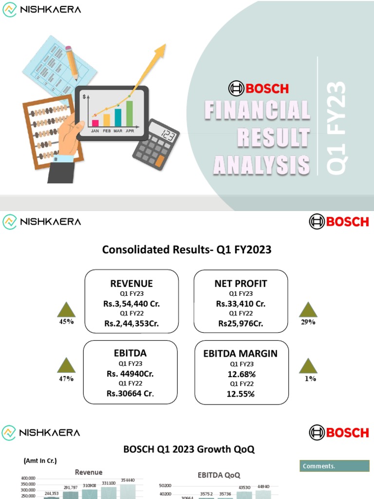 Bosch | PDF | Private Sector | Investing