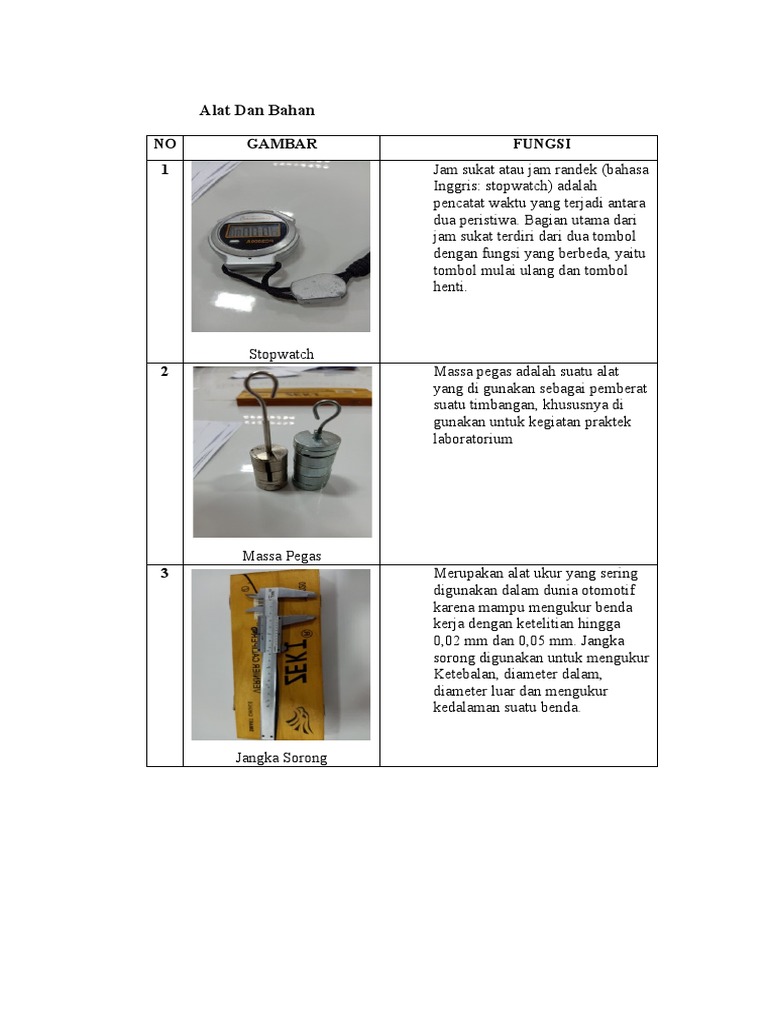 Alat Dan Bahan Praktikum Fisika Dasar | PDF
