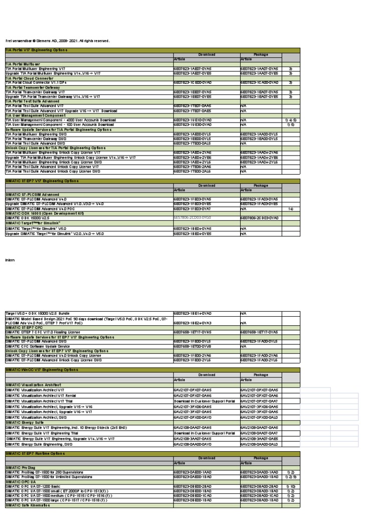 TIA Portal V17 Orderlist | PDF | System Software | Computer Architecture