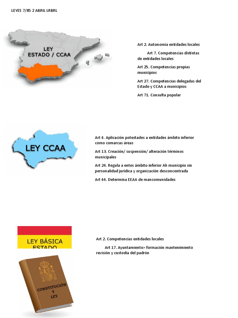 Leyes 7-85 | PDF
