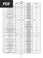 7 Stages of Alchemical Transformation | PDF | Alchemy | Distillation