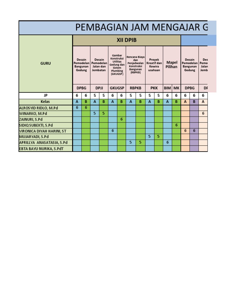 Pembagian Jam Guru DPIB 2023 | PDF