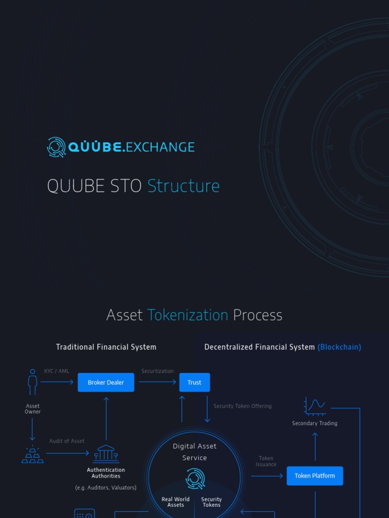 QUUBE STO Structure 200215 | PDF | Securitization | Service Industries