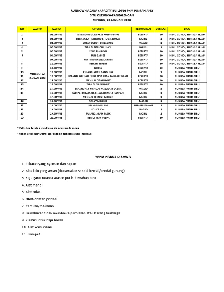 Rundown Capacity Building PKM Puspahiang | PDF