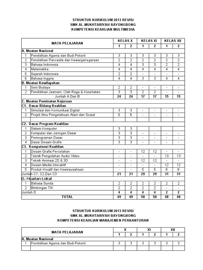 Struktur Kurikulum K13 | PDF