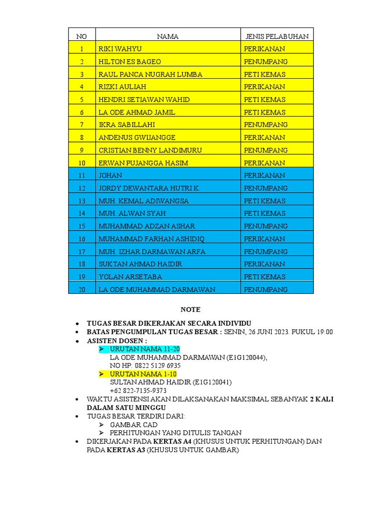 Pembagian Kelompok Tubes Pelabuhan | PDF