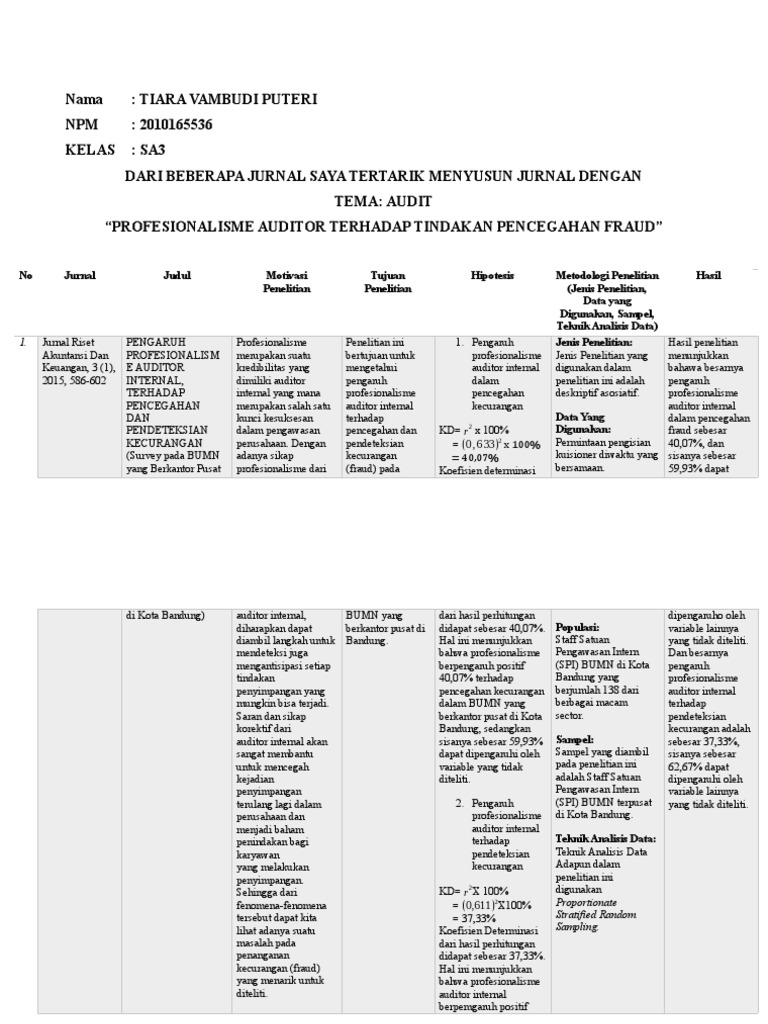MIND MAPPING JURNAL | PDF