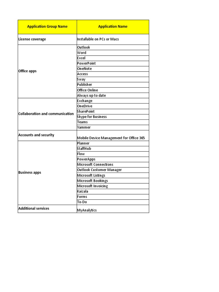 Microsoft 365 Plans Comparison Chart | PDF | Microsoft Office | Software