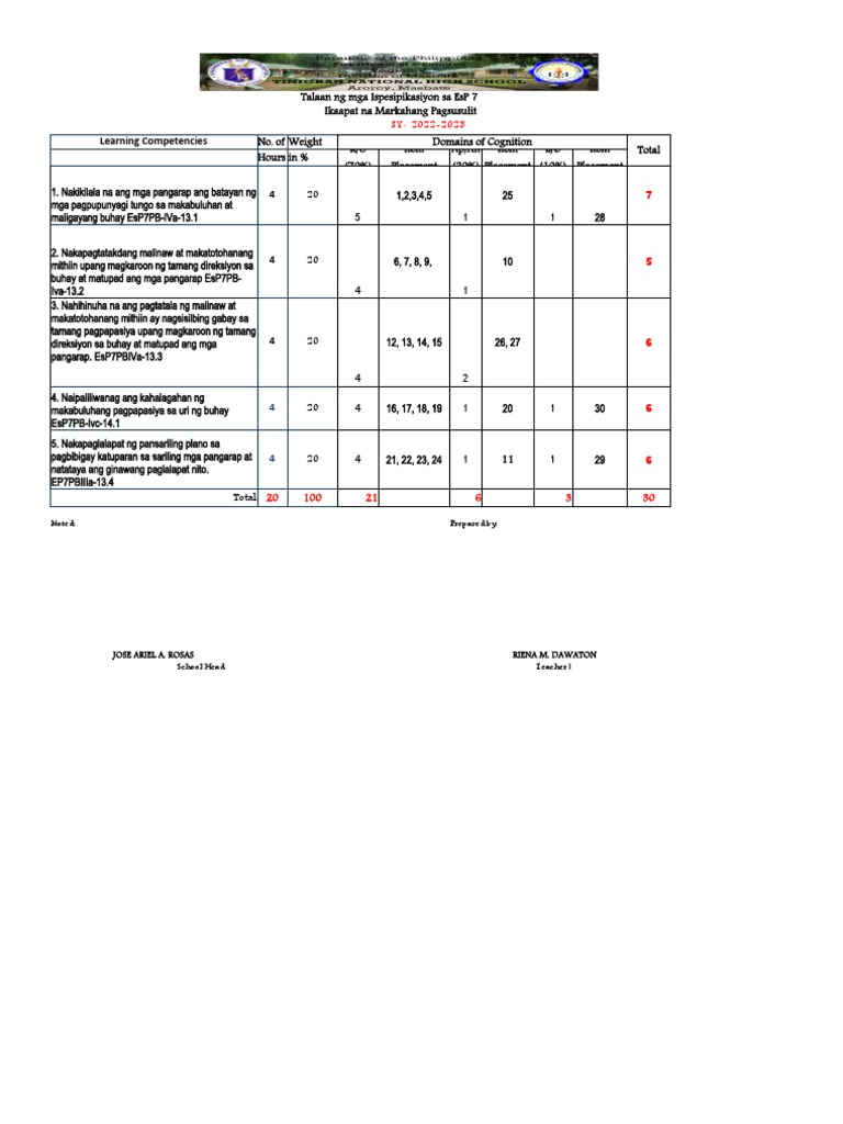 TOS IN EsP 7 4th QUARTER Final | PDF