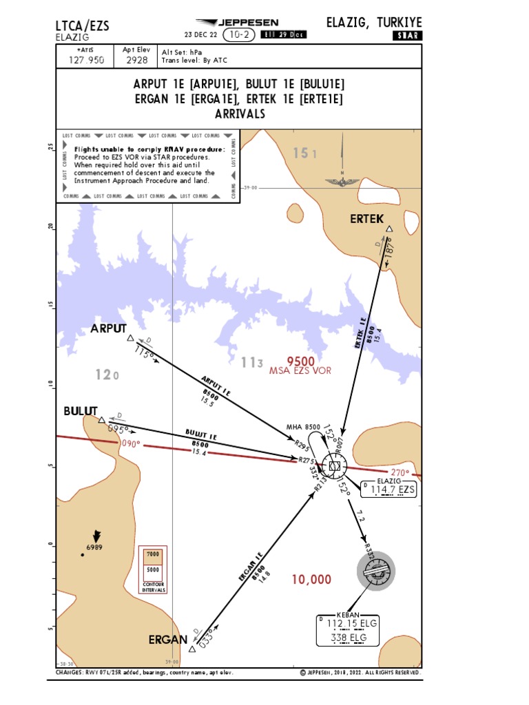 Charts About Airpot | PDF | Telecommunications | Systems Engineering