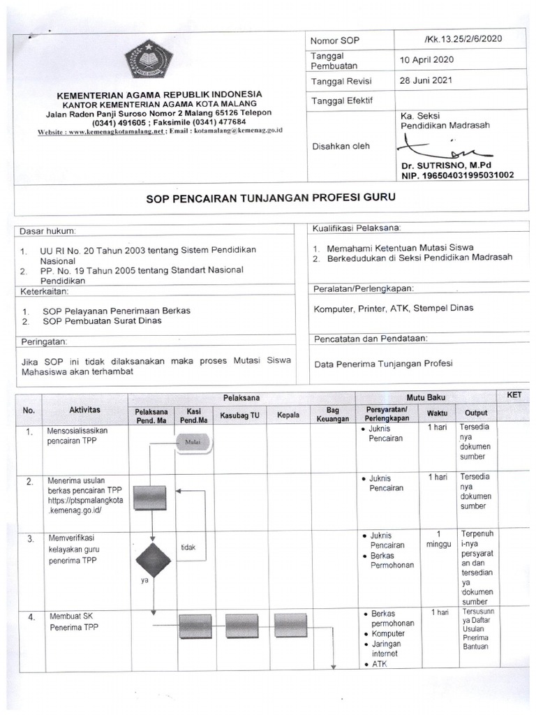 COntoh SOP Budaya Kerja | PDF