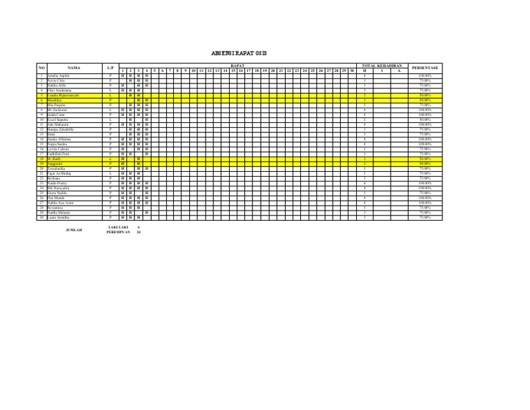 Contoh Absensi Rapat OSIS | PDF