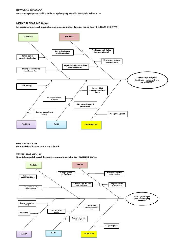 Diagram Ishikawa 2022 | PDF