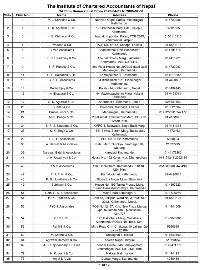 List of Ca Firm | PDF | Kathmandu | Nepal