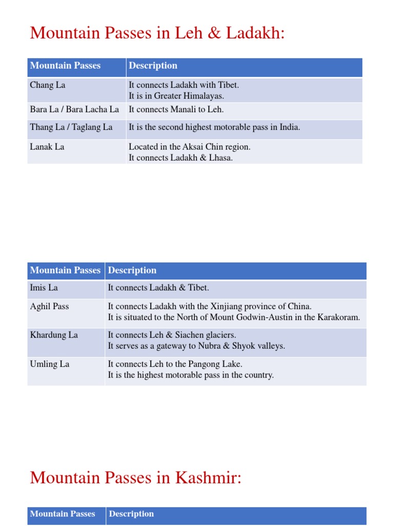 Mountain Passes | PDF | Himalayas