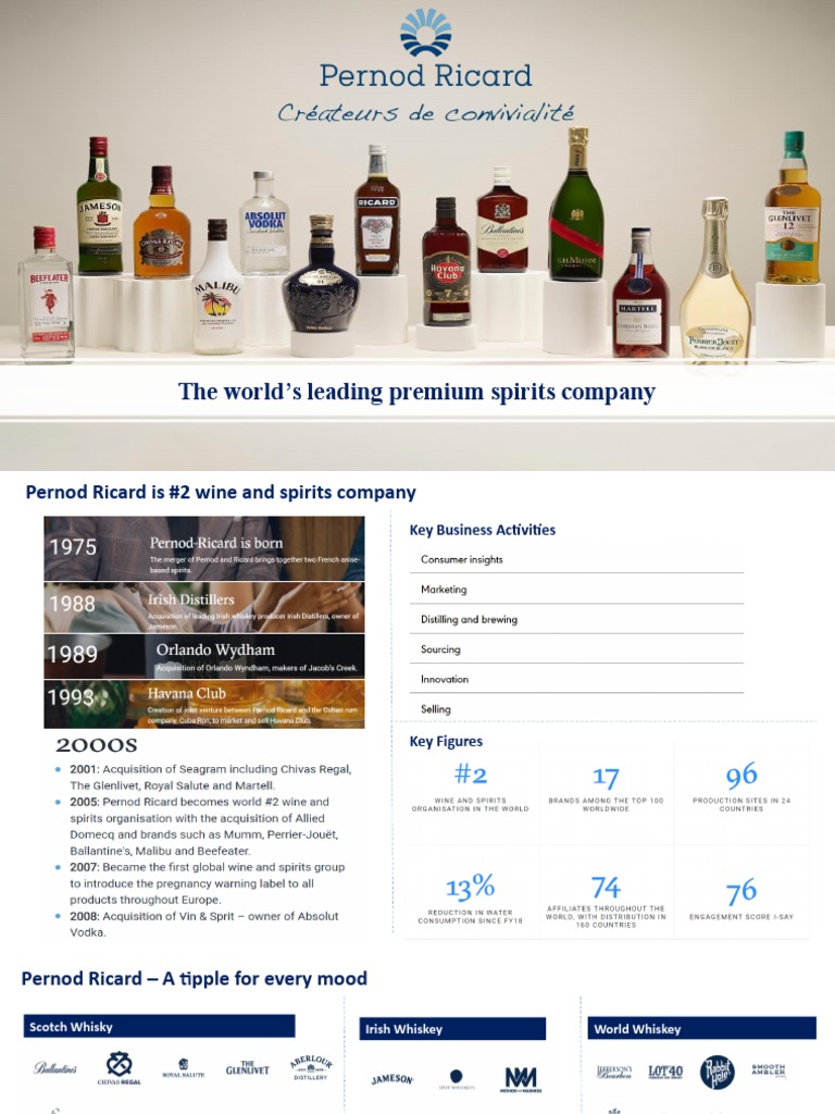 Pernod Ricard - Absolut | Download Free PDF | Brand | Luxury Goods