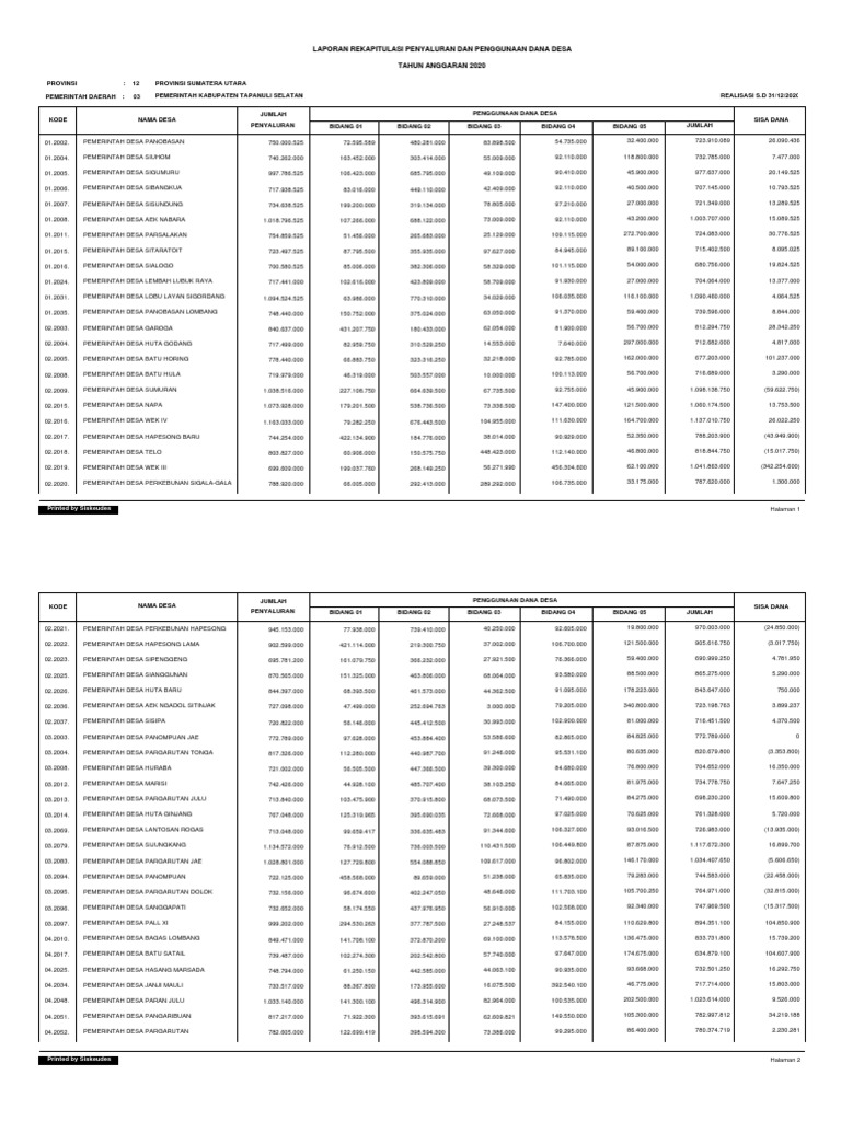 Rekap Penyaluran Dan Penggunaan Dana Desa | PDF