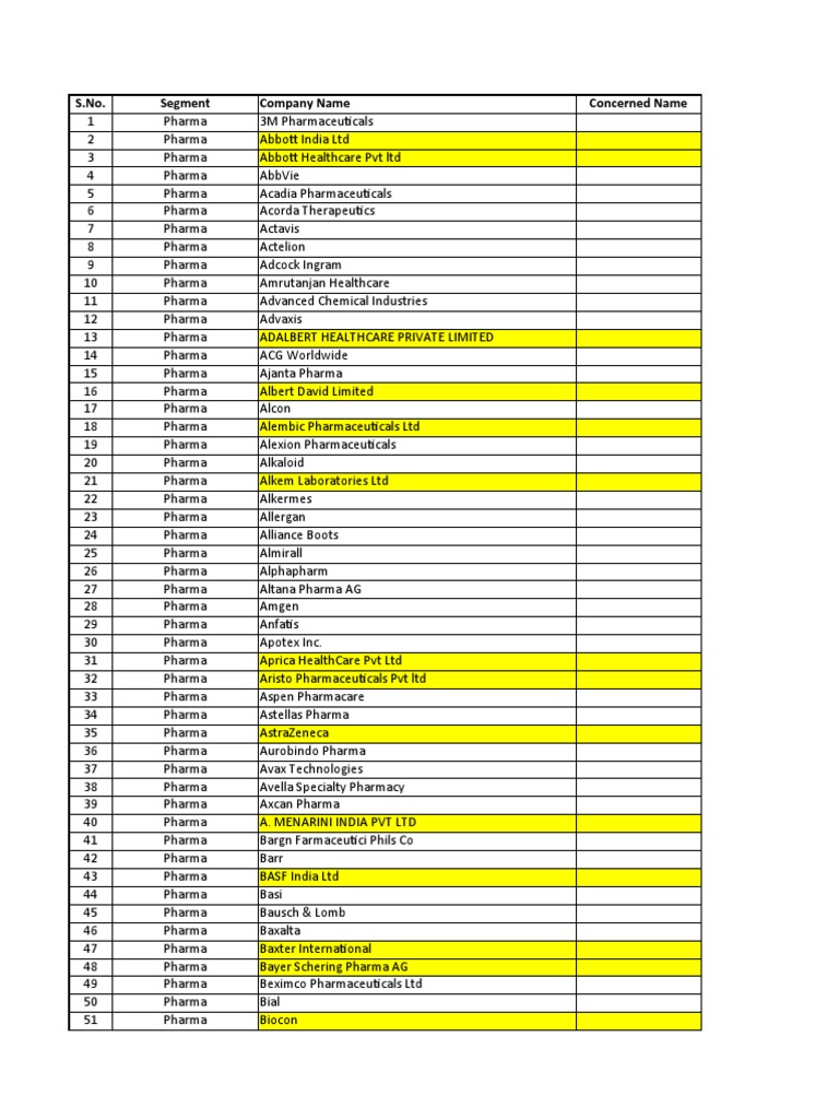 Sectorwise Company List | PDF