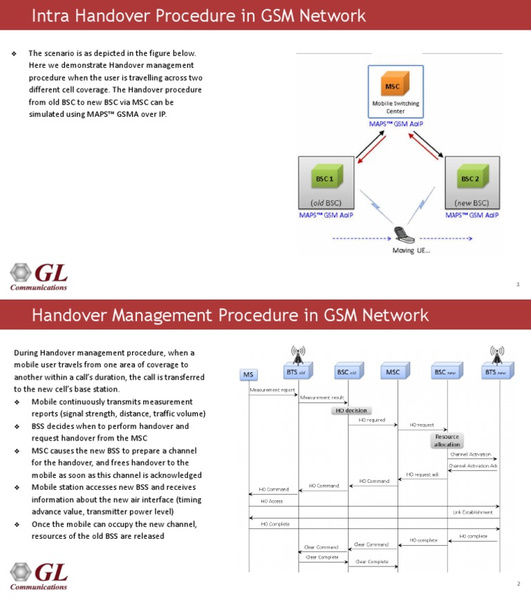 Intra Handover Procedure in GSM Network | PDF