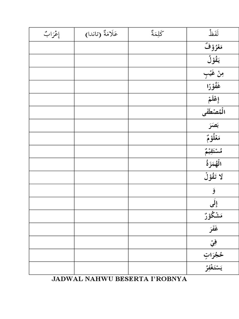 Nahwu Tabel Pdf